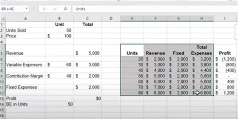 The Ultimate Guide To CVP Excel