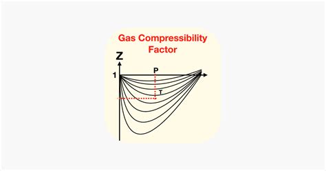 ‎gas compressibility factor z on the app store