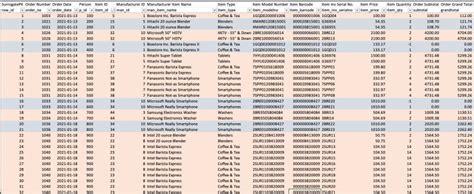 Gagandeep Singh On Linkedin Datascience Datanormalization Analytics Redrivercollege