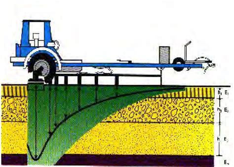 Deflection Basin Collected With Falling Weight Deflectometer National Download Scientific