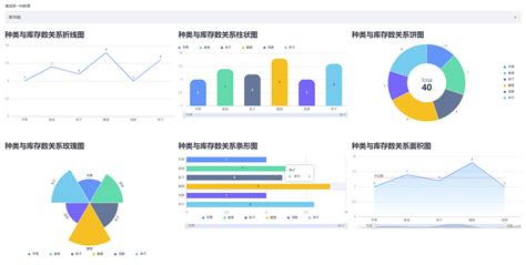 数据可视化新方案：python pyg2plot streamlit 知乎