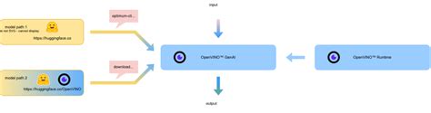 实战精选｜用英特尔® 酷睿™ ultra及openvino™ genai本地部署deepseek r1 csdn博客