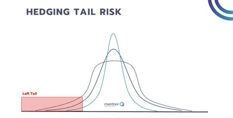 What Is Kurtosis And How Can It Help Us Manage Risk Menthor Q
