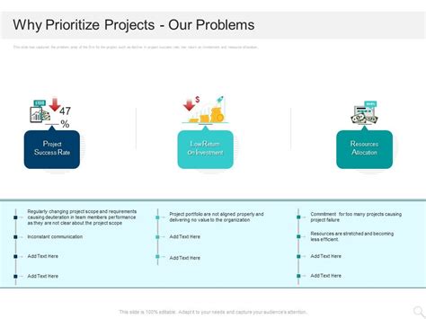 Prioritizing Project With A Scoring Model Why Prioritize Projects Our