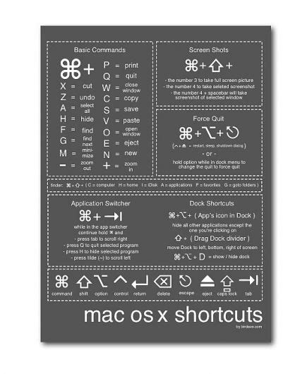 Mac Os X Shortcuts Mac Mac Computer Helpful Hints