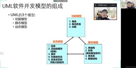 【xjtu】软件系统分析与设计西安交通大学软件系统分析与设计考试 Csdn博客