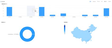 数据总览 · Gitbook