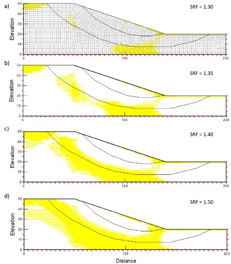 17 Results From The Finite Element Strength Reduction Analysis Showing