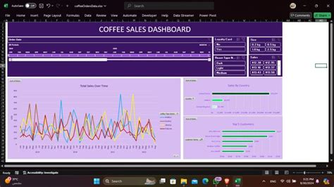 Dataanalysis Excel Dashboard Datavisualization Coffeesales