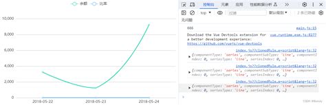 V Charts的基本使用 CSDN博客