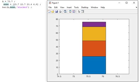 Why Is The X Axis Continuous On This Plot Rmatlab