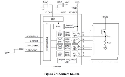 DAC53204 For Eload Application Problem Data Converters Forum Data Converters TI E2E