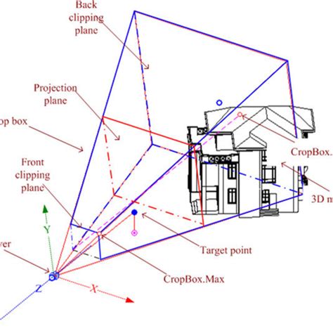 Pdf Visualization Of Cctv Coverage In Public Building Space Using Bim Technology