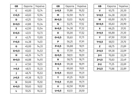 Світові стандарти розмірів каблучок Від США до Європи