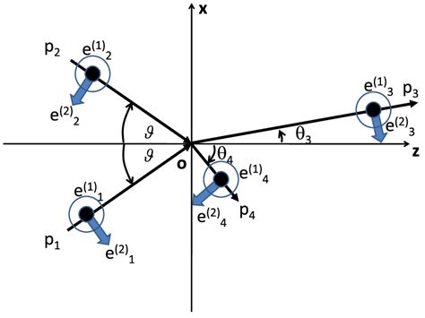 Definitions Of Kinematic Variables 5 Download Scientific Diagram