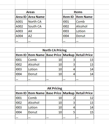 Mysql Better Approach Than To Create New Tables For Each Row Stack