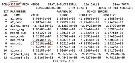 Generating Correlated Random Numbers Using Correlated Matrix From