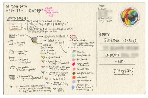 muhammad faisal on linkedin data datavisualization storytelling