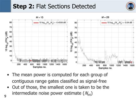 ppt radial by radial noise power estimation powerpoint presentation