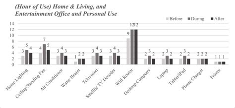 House Wiring Colour Code Malaysia Pdf Wiring Digital And Schematic