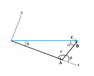 Solved Find The Components Of B In The Coordinate System Chegg Com