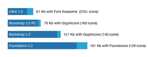 Why UIKit Is Better Than Twitter Bootstrap Eugene Sivokon