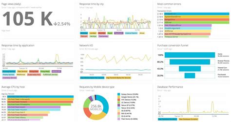 10 Best Python Monitoring Tools For 2024 With Free Trials