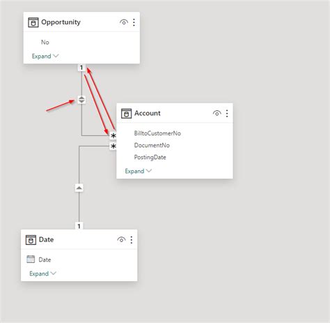 Utilize Multiple Date Columns To Affect Measures D Microsoft