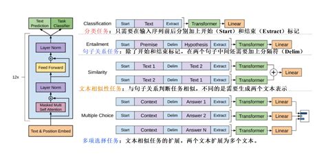 【李沐论文精读】gpt、gpt 2和gpt 3论文精读 instructgpt 李沐论文精读 csdn博客