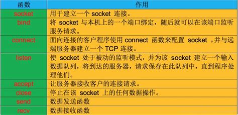 如何基于c语言socket编程实现tcp通信 c c 服务器之家