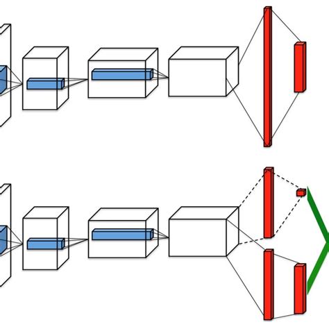 1 architecture of a regular deep q network top and duelling
