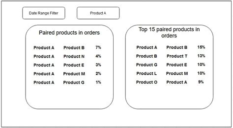 Solved Calculate Count Of Item Combinations Occurance Microsoft