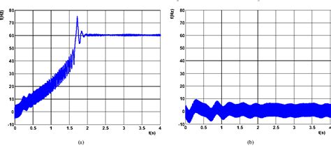 Figure 3 From Analysis And Software Implementation Of A Robust Synchronizing Circuit Pll