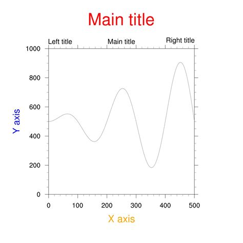 ncl自学 基础篇1：标题设置 哔哩哔哩