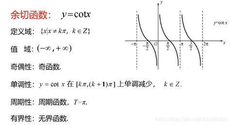 函数笔记（常数函数、幂函数、指数函数、对数函数、三角函数、反三角函数、复合函数） 反函数对数函数幂函数指数函数三角函数 csdn博客