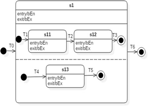 20 Staruml Use Case Diagram