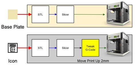 Labview In Meatspace S5 Solutions Labview Ate Test Engineering