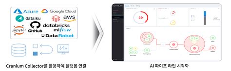 cranium ai ai 취약점 점검 주 씨에프아이 cfi