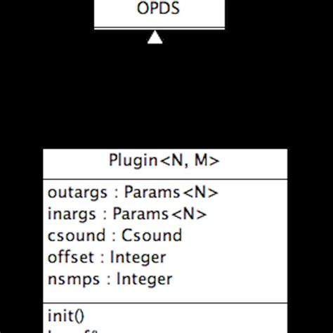 The Plugin Template Base Class Derived From The Opaque C Structure OPDS Download Scientific