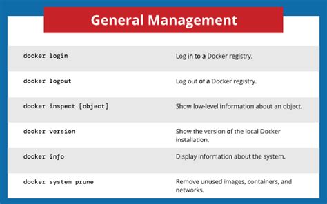 Docker Commands Cheat Sheet Downloadable PDF PhoenixNAP