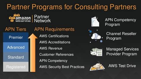 Aws Partner Network Apn Resources For Partner Success