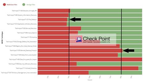 preventing zero day attacks using mitre attandck framework check point blog