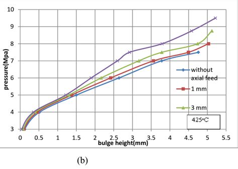a Experimental results at annealing temperature ᵒC b Numerical Download Scientific