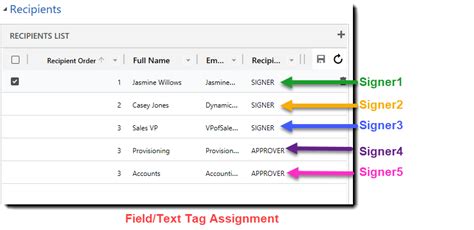 Adobe Acrobat Sign For Dynamics Processes Workflows