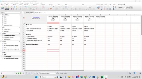 I Have Done A Correlation Analysis Of The Correlation Chegg
