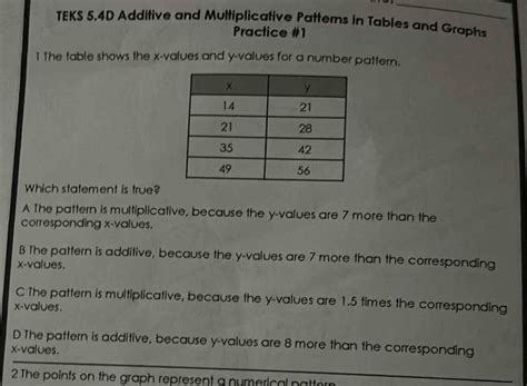 solved teks 5 4d additive and multiplicative patterns in tables and