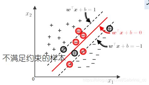 机器学习 支持向量机 软间隔svm和非线性svm 使用合页损失函数的是哪一种svm csdn博客