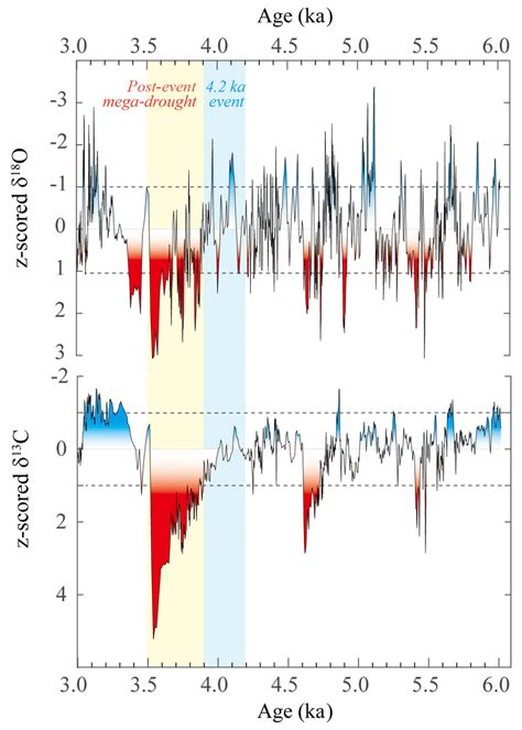 Inferred Hydro Climatic Variability At Rodrigues From 6 To 3 Ka Lavi 4