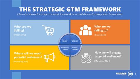 Go To Market Strategy Framework Pptx Marketing And Advertising