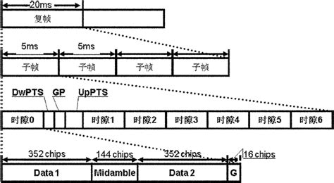Frequency Offset Estimation Method And Device Eureka Patsnap